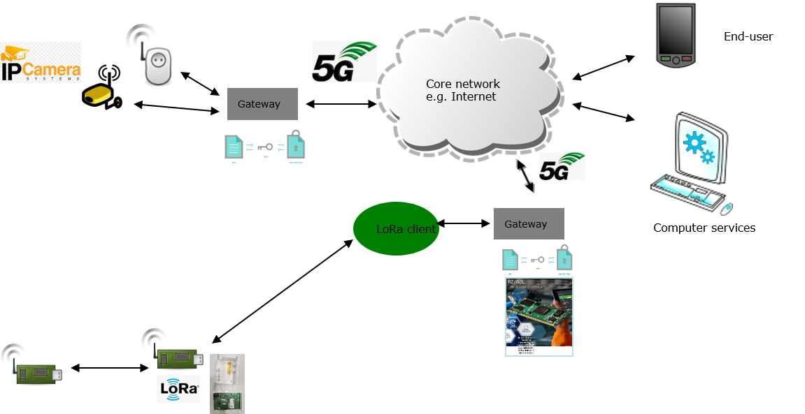 Solutions – Cyphertek Solutions